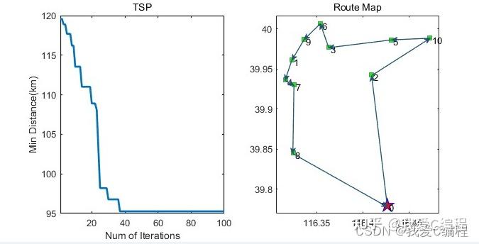 基于GA遗传优化的CDVRP,CVRP,DVRP,TSP以及VRPTW常见路径优化问题求解matlab仿真 - 知乎