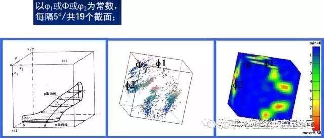 干货 | EBSD晶体学织构基础及数据处理！ - 知乎