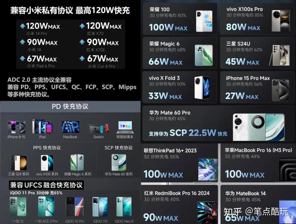 出差必备120W快充头，2C+1A小钢炮，酷态科10号氮化镓充电器实测