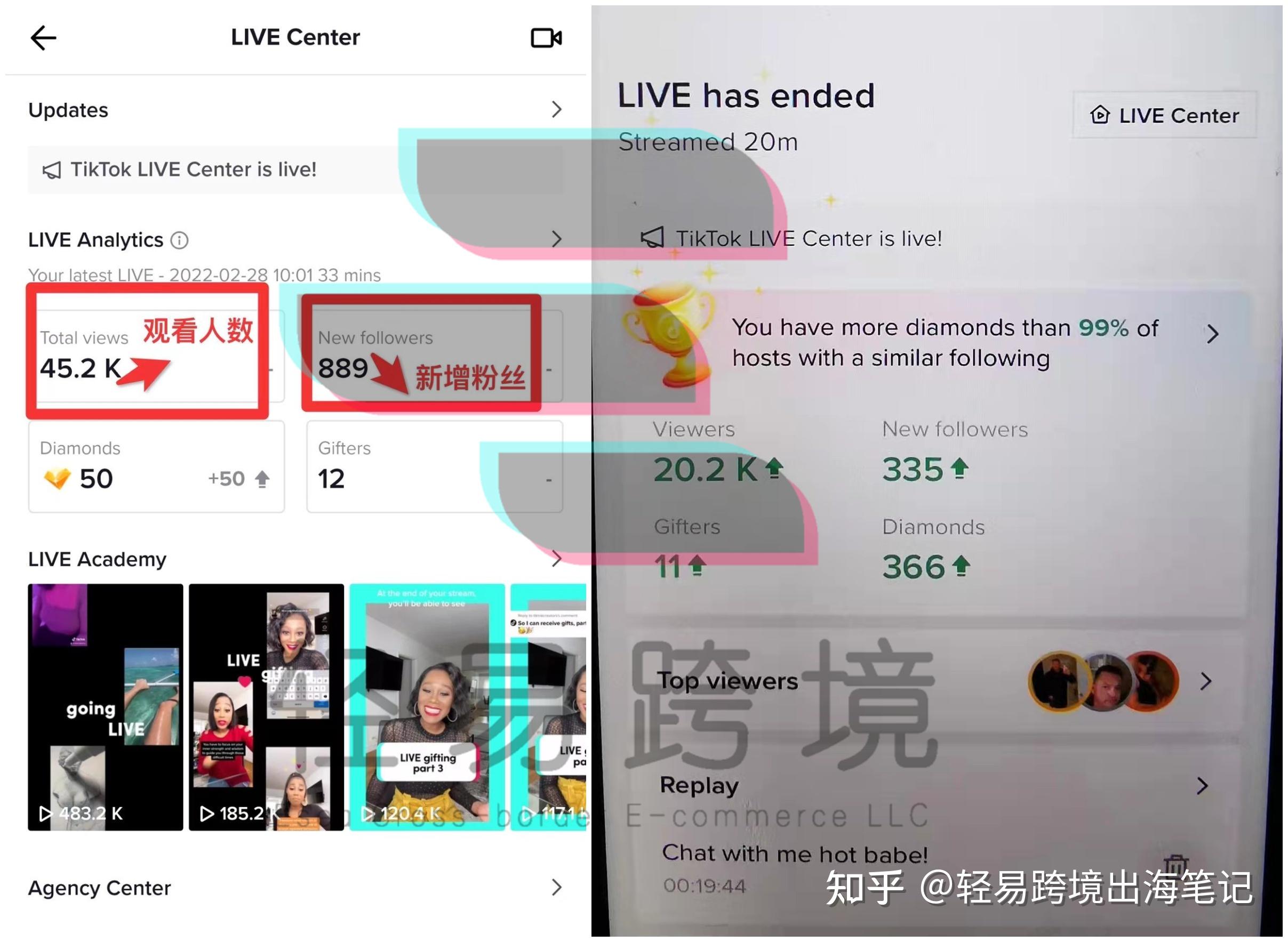 TK直播怎么做？【附TK直播实操保姆级教程】 - 知乎