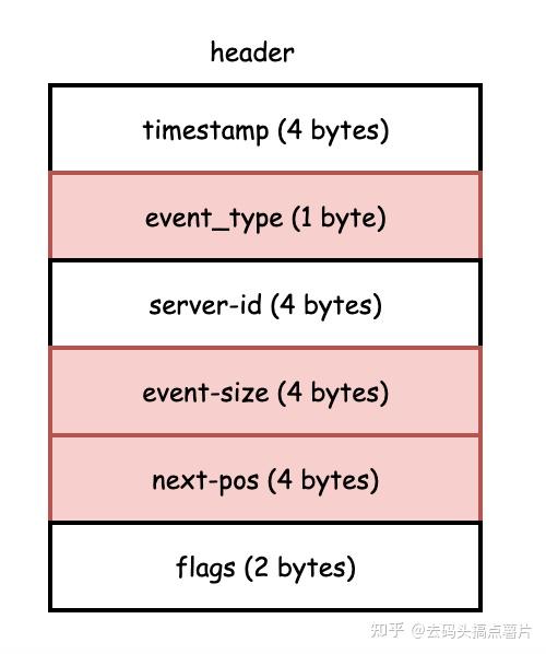 binlog结构 - 知乎