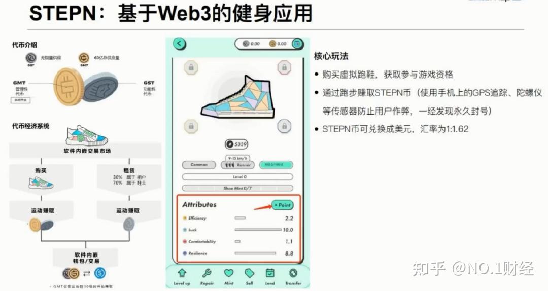 近期Web3热点：探索Web3.0，了解最新动态和趋势 - 知乎