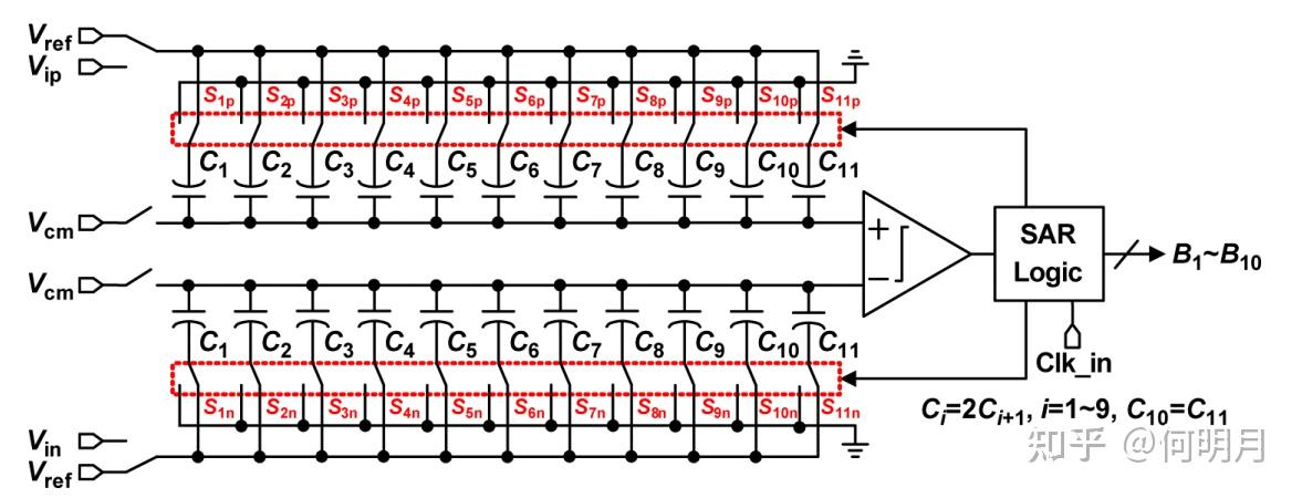 SAR ADC设计 - 知乎