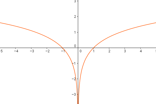高中数学之函数图像（1） - 知乎