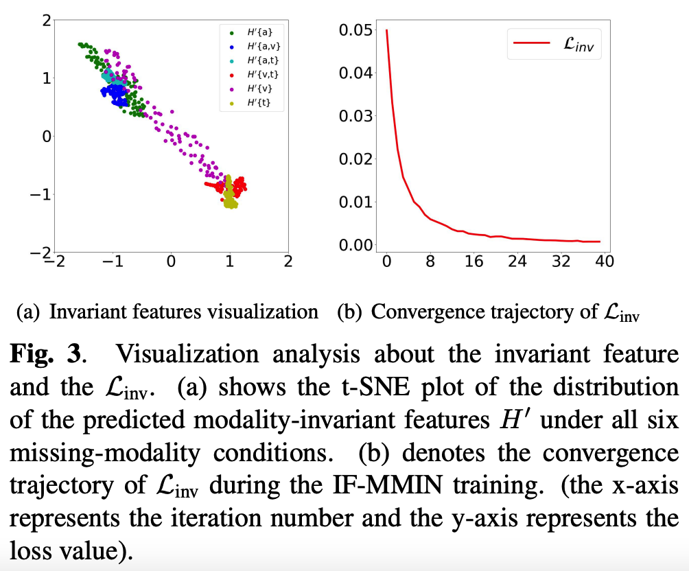 利用模态不变特征在模态缺失条件下实现更鲁棒的多模态情感识别 - 知乎
