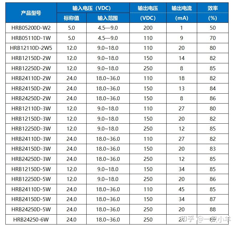 模块电源DC/DC直流隔离升压稳压HRB系列5v12v24v转50v100v110v200v220v250v300v400v500v - 知乎