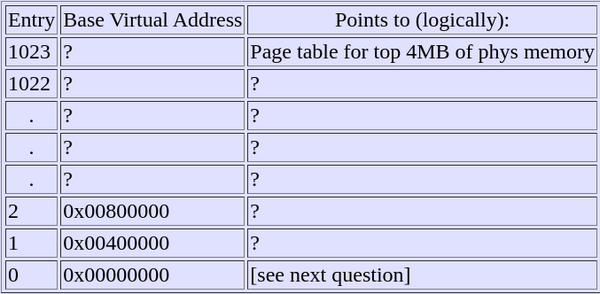MIT6.828 jos lab2 - 知乎