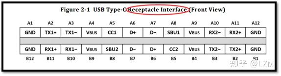 TYPEC浅析 - 知乎