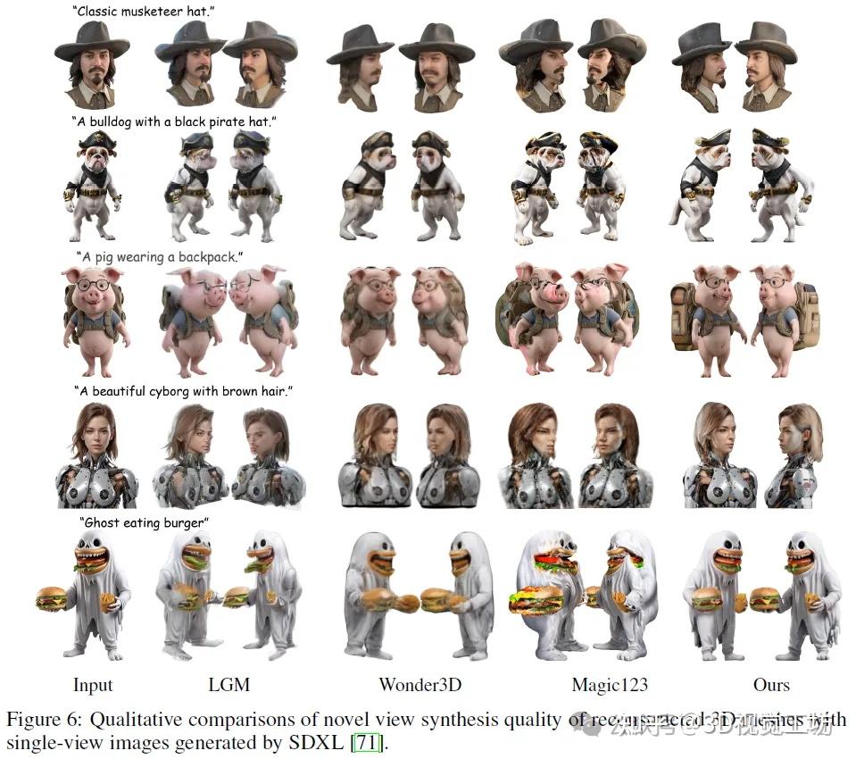 100倍加速！30倍内存压缩！Era3D：单视图3D重建最强解决方案！ - 知乎