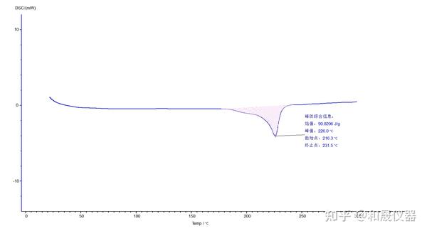 【DSC】PA6尼龙6，PA66尼龙66熔融测试 - 知乎