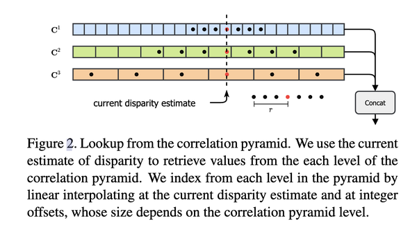 Iterative Geometry Encoding Volume for Stereo Matching 论文解读 - 知乎
