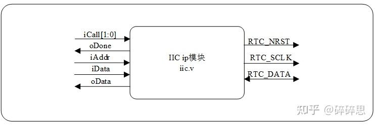 一天一个设计实例-FPGA和实时时钟芯片PCF8563 - 知乎