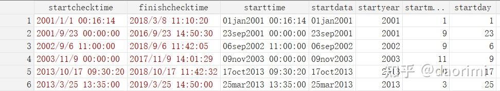 stata中如何处理时间变量？ - 知乎