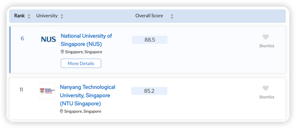 新加坡2所顶尖名校: 新加坡国立vs南洋理工，究竟谁更强？ - 知乎