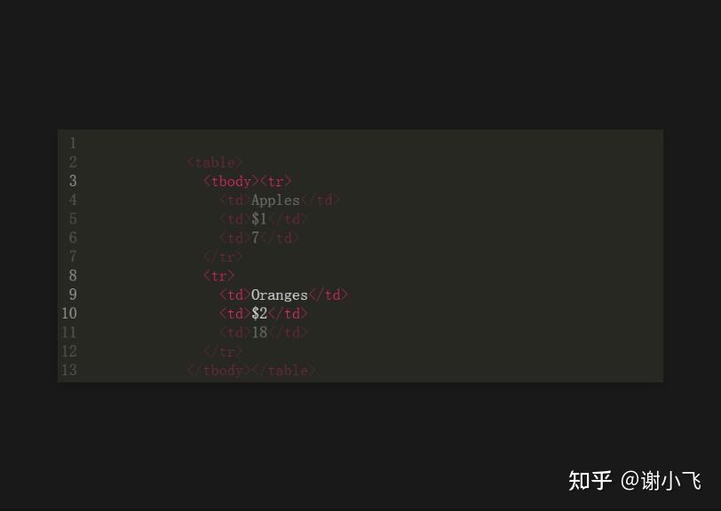 网页幻灯片演示框架：Reveal.js - 知乎