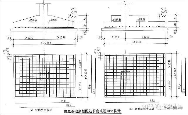 结合18G901/16G101图集，详解钢筋施工的常见问题点！ - 知乎