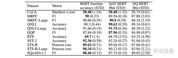 NLP预训练模型6 -- 模型轻量化（ALBERT、Q8BERT、TinyBERT等） - 知乎