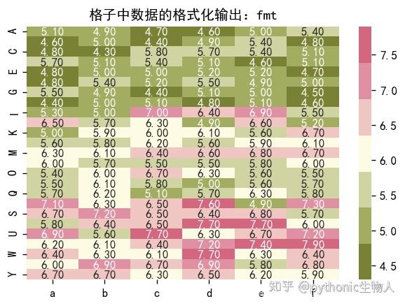 Python可视化matplotlib&seborn14-热图heatmap - 知乎