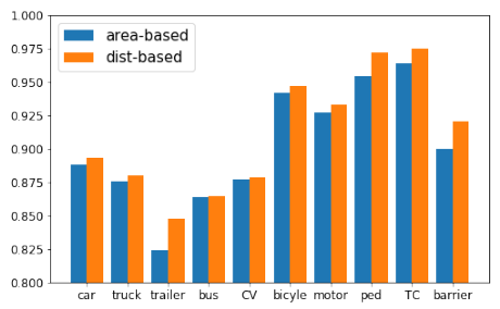 FCOS3D Fully Convolutional One-Stage Monocular 3D Object Detection 论文学习 - 知乎