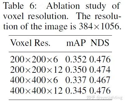 【算法论文】Fast-BEV：迈向实时车载鸟瞰图感知 - 知乎