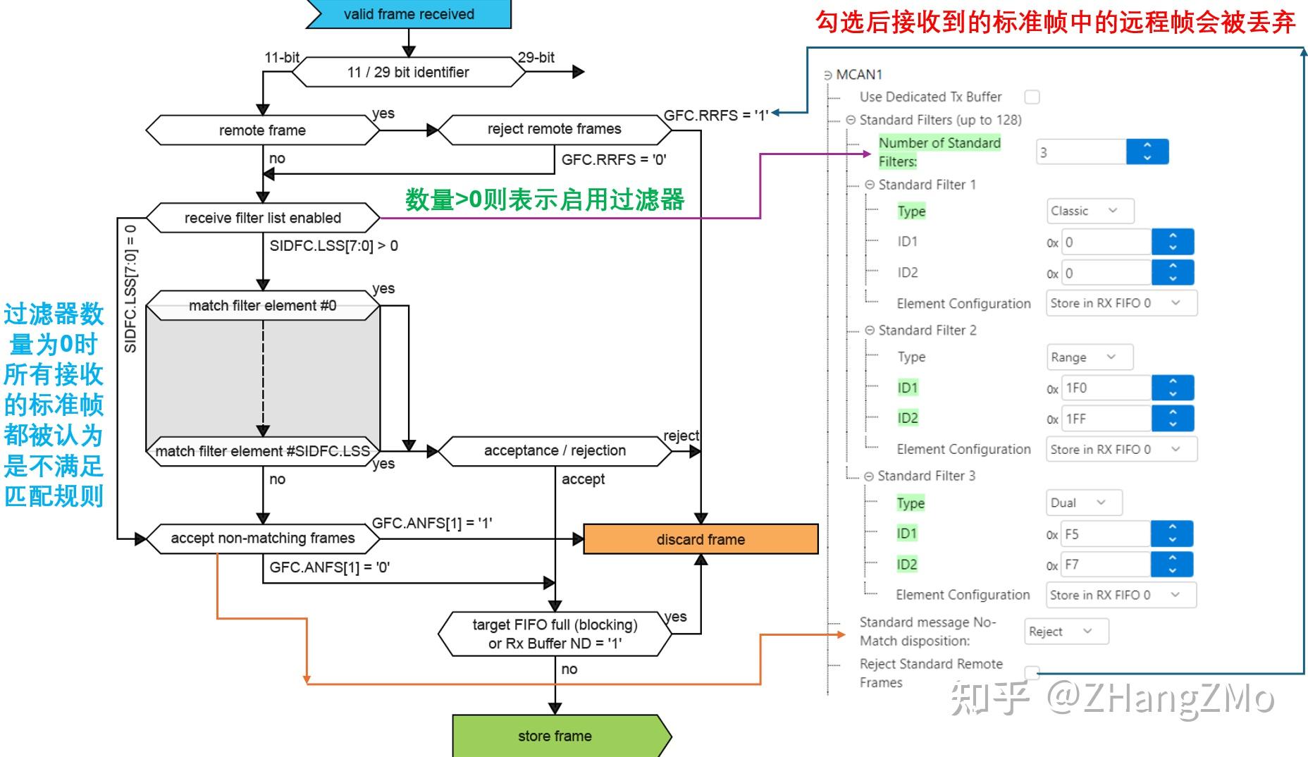 3分钟看懂Microchip 32位MCU CAN模块的配置 - 知乎