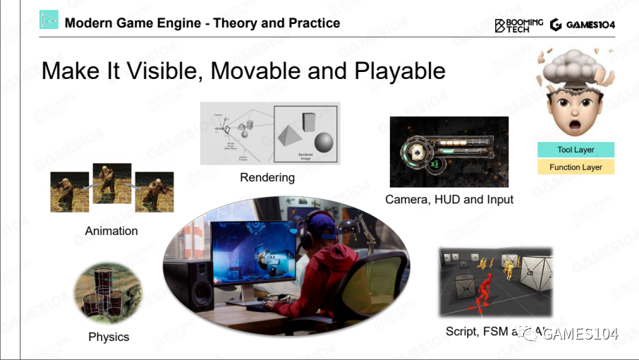 GAMES104：现代游戏引擎架构分层 - 知乎