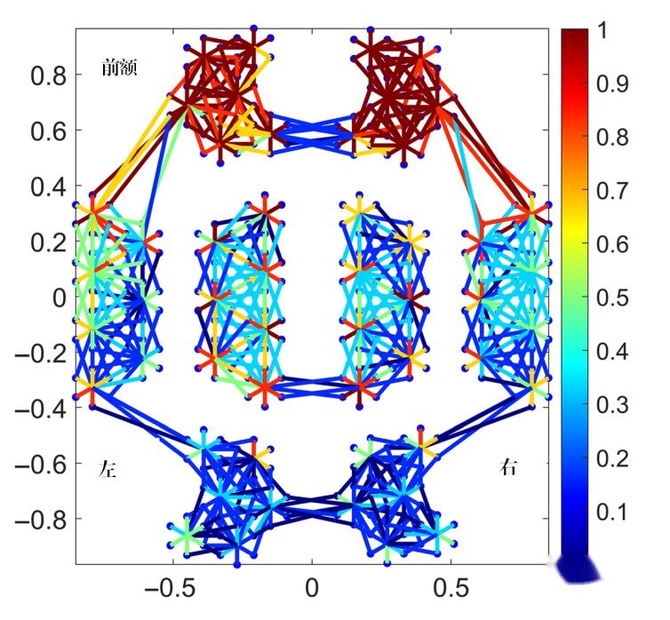 文献 | 相较于传统fNIRS，时域矩量fNIRS在多大程度上提高了对大脑活动的设计？ - 知乎