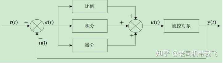 PID算法解析和公式推导 - 知乎