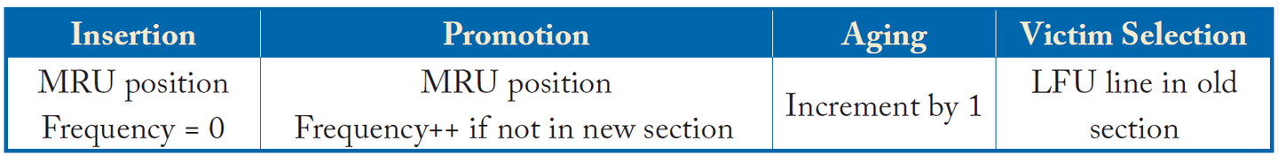 Cache Replacement Policies - 知乎
