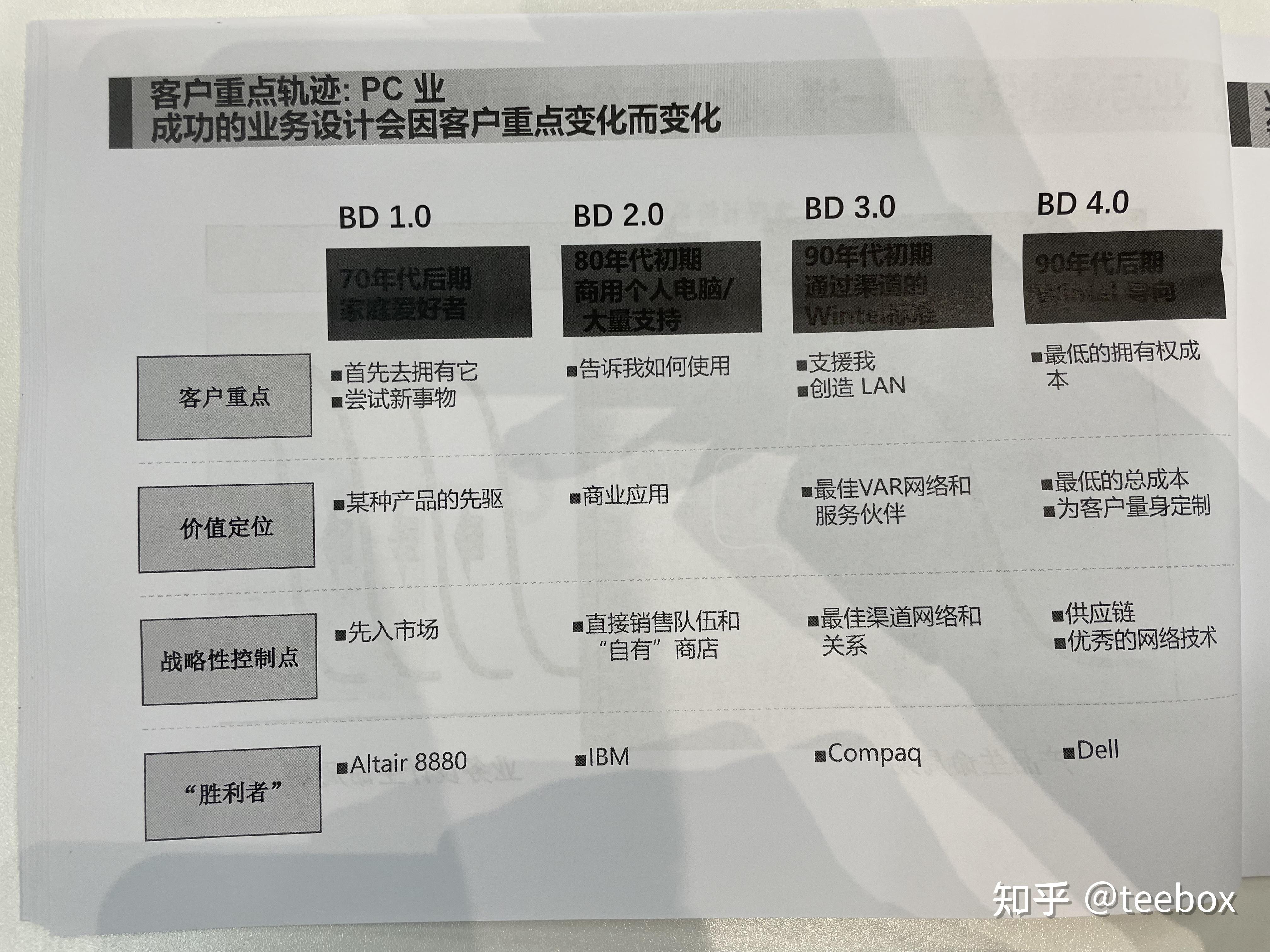 2022.01.23-汪瀛《VDBD培训材料》 - 知乎