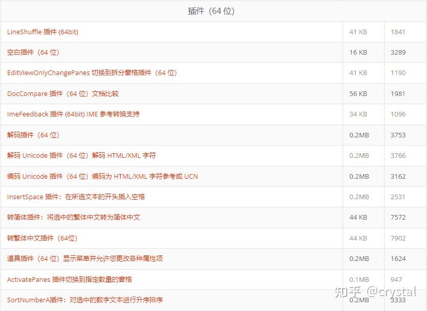 最强记事本替代软件推荐，全球最快的文本编辑器 EmEditor 详解 - 知乎