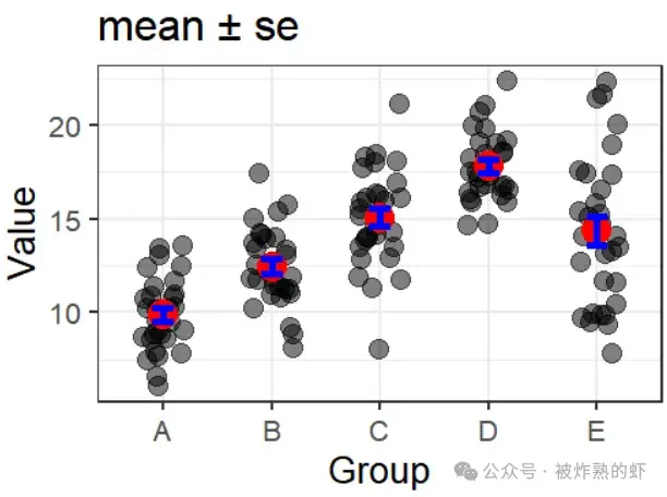 R语言画图 | ggplot2基于统计变换的快速可视化-stat_summary() - 知乎