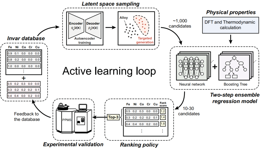 马普所Dierk Raabe最新《Science》: 机器学习高熵合金设计！ - 知乎