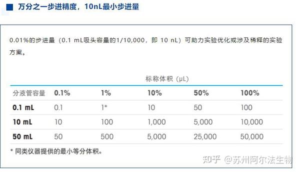 NanoRep电动分液器有多强？ - 知乎