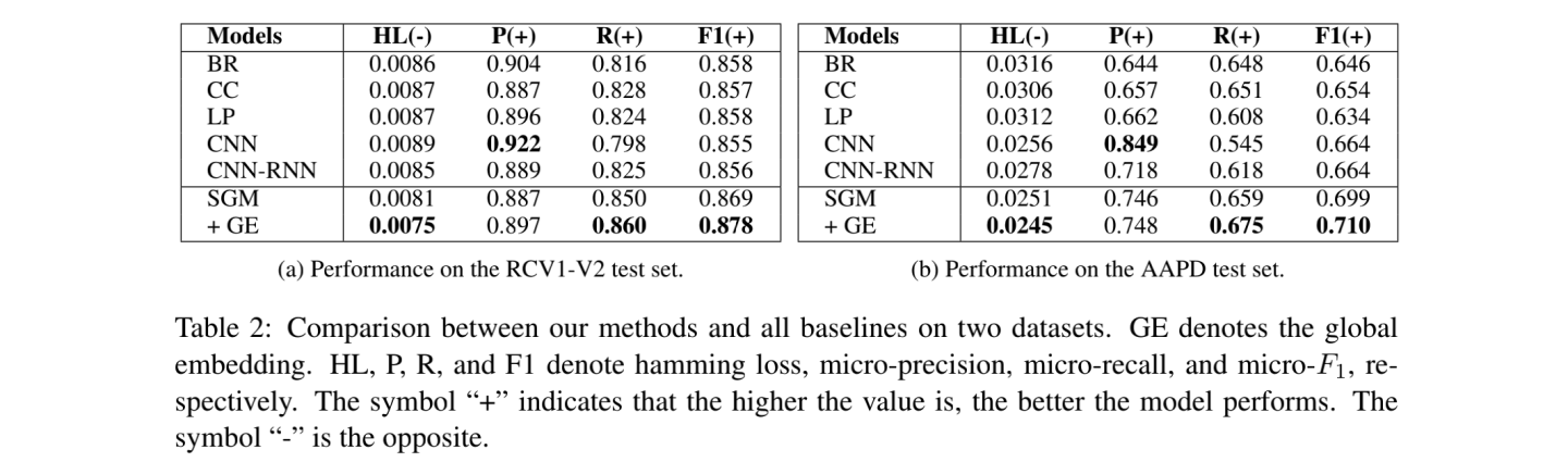 SGM: Sequence Generation Model for Multi-Label Classification 生成式文本分类 - 知乎