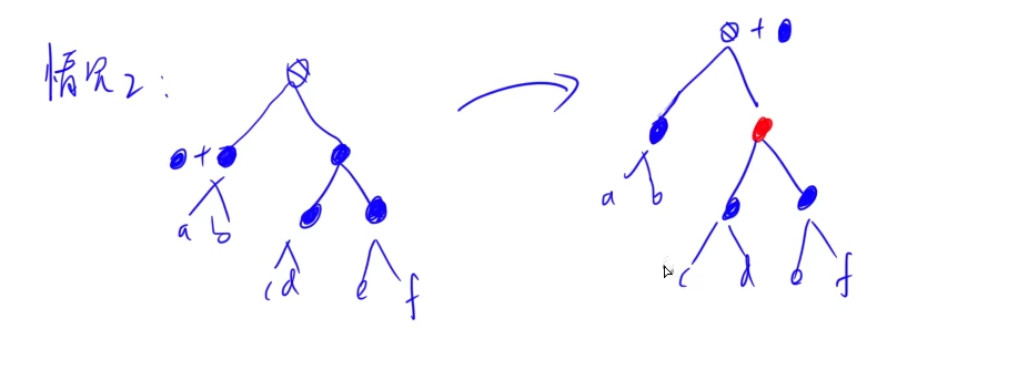 STL源码剖析8-rb tree - 知乎