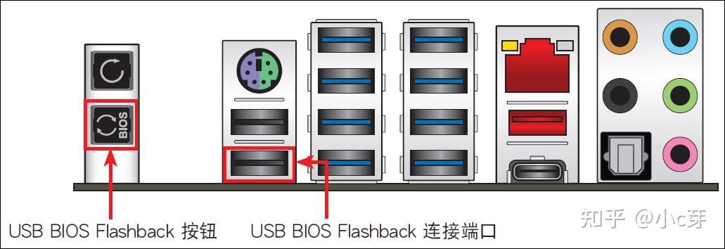 如何使用USB BIOS FlashBack™ 功能 - 知乎