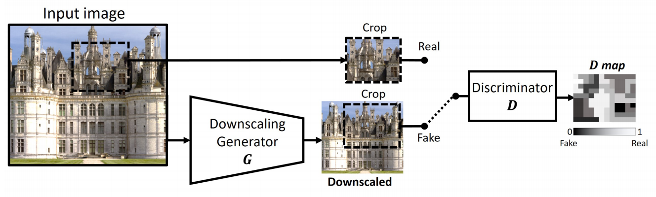 ICCV23 盲超分：DARSR - 知乎