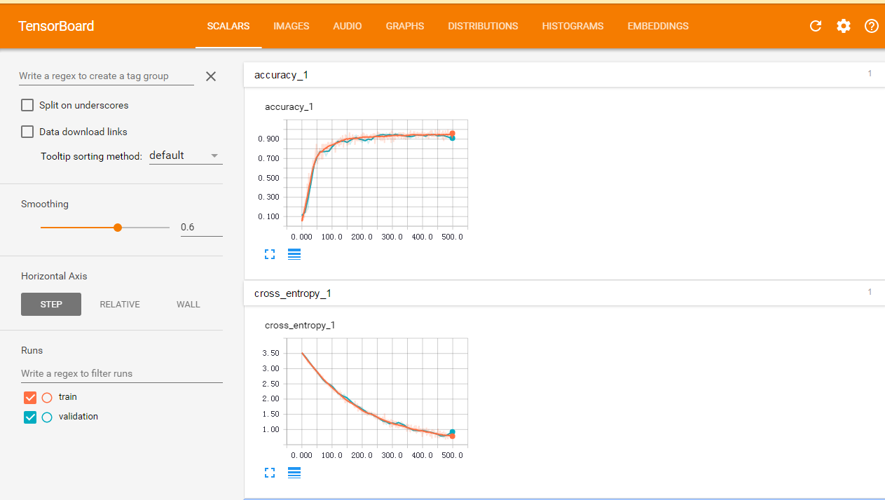 深度学习之tensorflow - 知乎