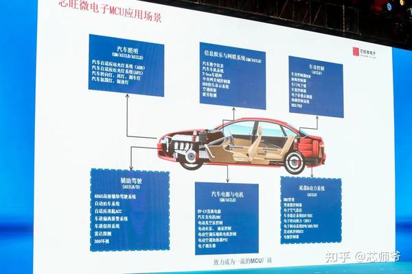 重大突破！国产车规MCU进入汽车核心应用区域 - 知乎