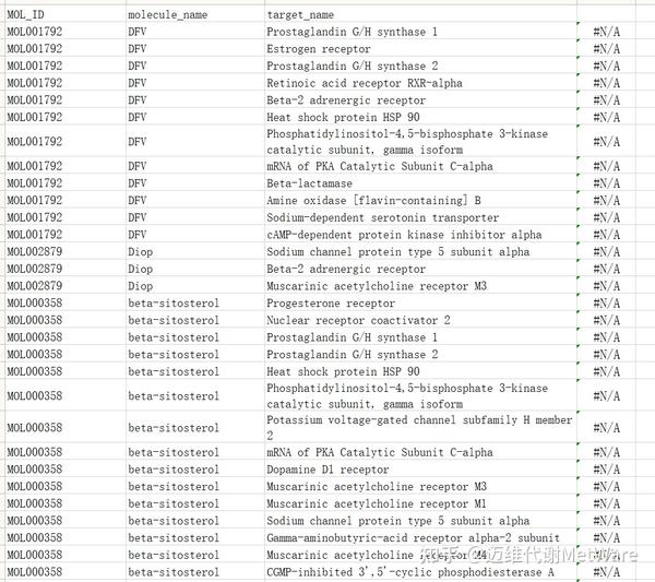 网络药理学 | 利用TCMSP获取中药成分及靶点预测 - 知乎