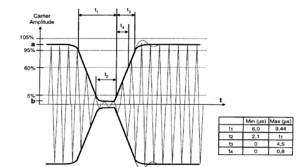 ISO15693协议备忘 - 知乎