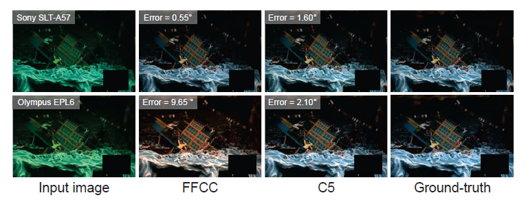 Cross-Camera Convolutional Color Constancy阅读笔记 - 知乎