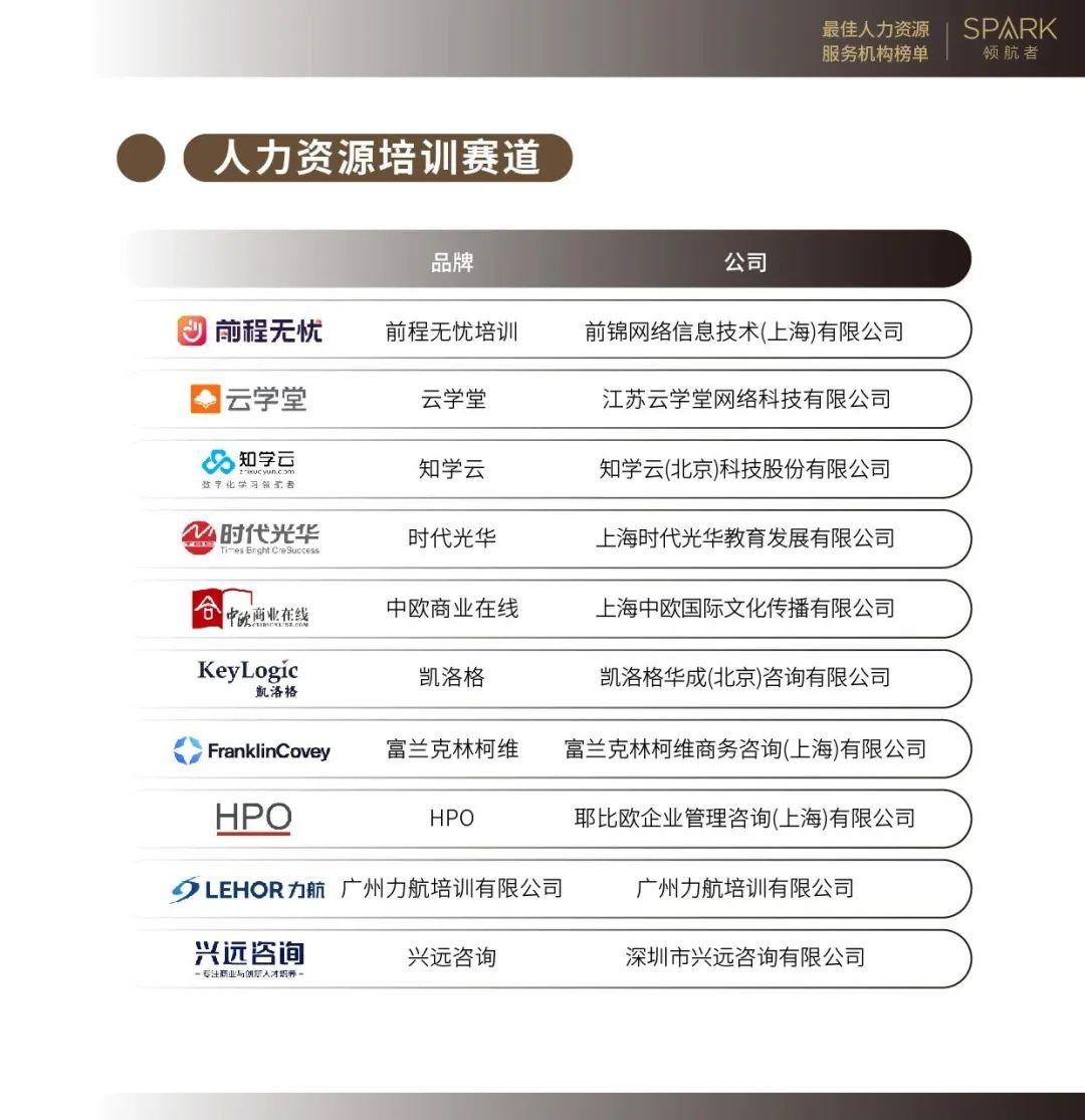 2022年度最佳人力资源服务机构榜单 | 重磅发布 - 知乎