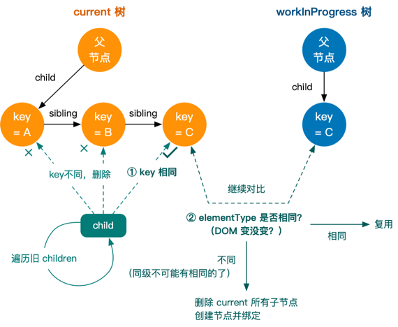 React Fiber 架构原理：关于 Fiber 树的一切 - 知乎