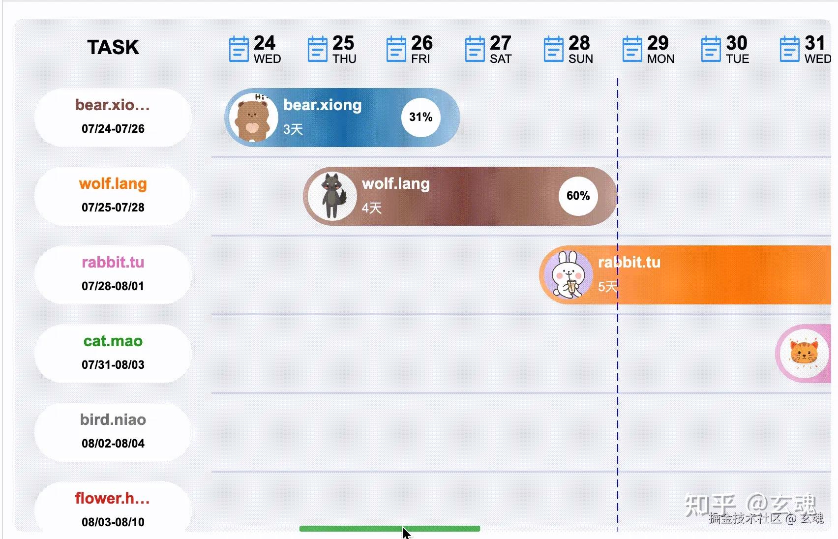 VTable表格自定义渲染:技术实践与案例 - 知乎