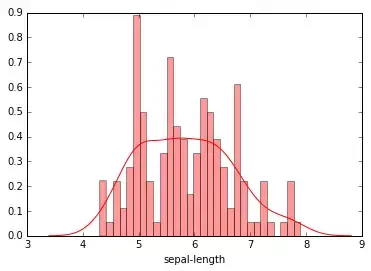 用Python为直方图绘制拟合曲线的两种方法 - 知乎