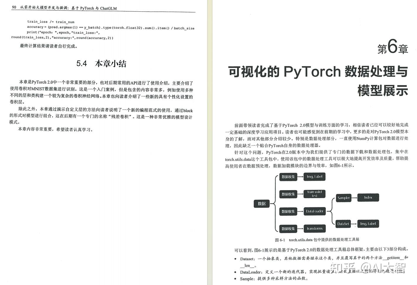 376页 |《从零开始大模型开发与微调基于PyTorch与ChatGLM》（附PDF下载） - 知乎