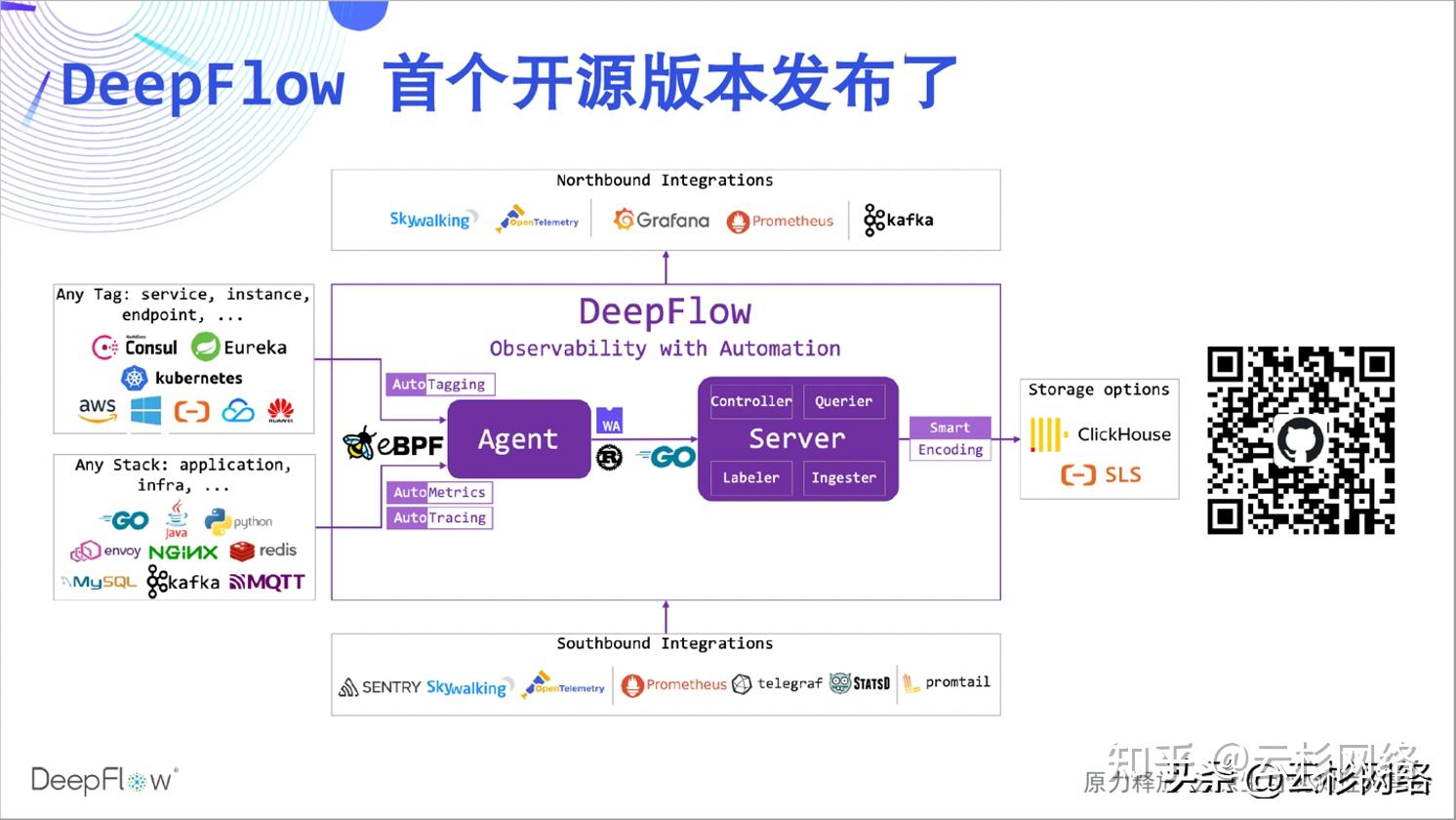 「直播回看」DeepFlow——开启高度自动化的可观测性新时代 - 知乎