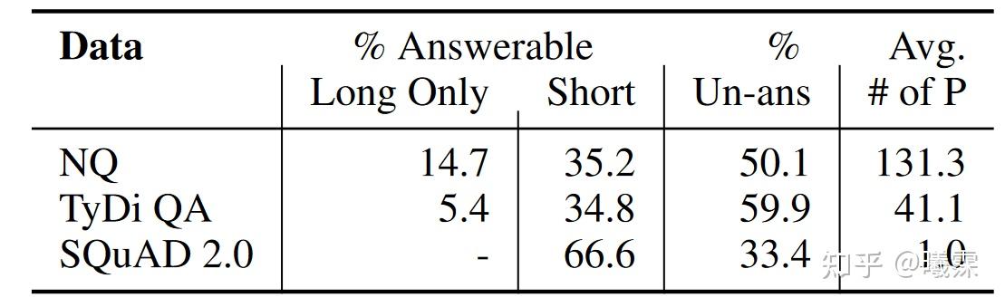 Challenges in Information-Seeking QA: Unanswerable Questions and Paragraph Retrieval (ACL2021) - 知乎